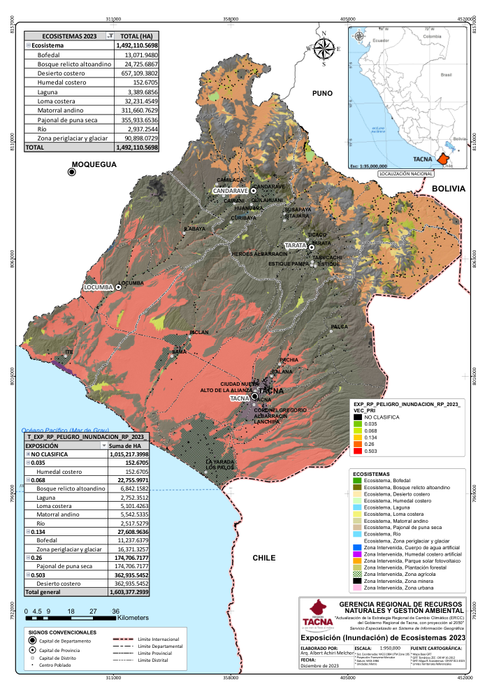 Exposición por inundación de ecosistemas 2023 2030 2050 | SINIA